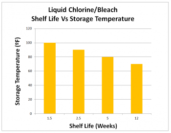 How Long Does Pool Chlorine Last For (Shelf Life)?